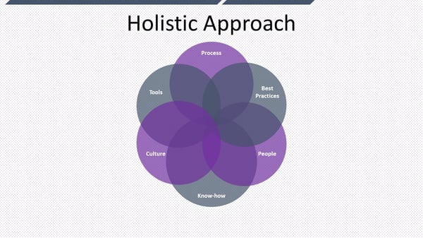 Is Your Security Posture Holistic Security Boulevard